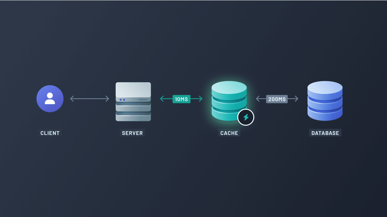 Database Caching: A Double-Edged Sword? Examining the Pros and Cons Database Caching: A Double-Edged Sword? Examining the Pros and Cons